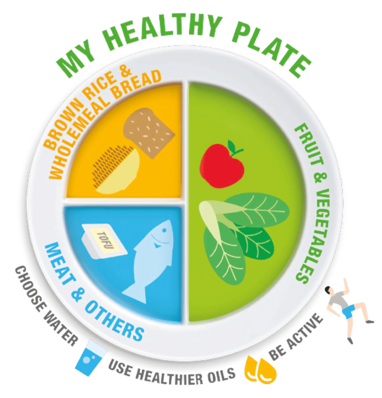 Healthy Meals Served Daily at Skool4Kidz Preschools