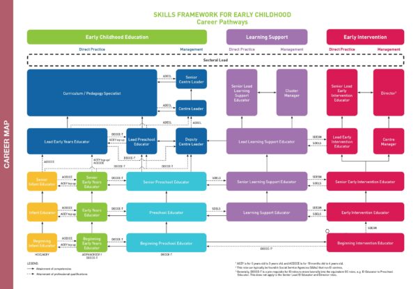 Career Opportunities | Skool4Kidz